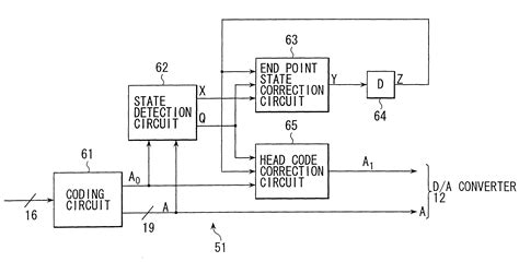 error correction detection using trellis coding patented technology