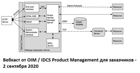 Easyoraidm Oracle Idm And Cybersecurity Вебкаст для заказчиков и партнеров что нового в Oracle