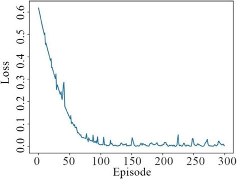 Dqn Based Coverage Control For Multi‐agent System In Line Intersection Region Lei Iet