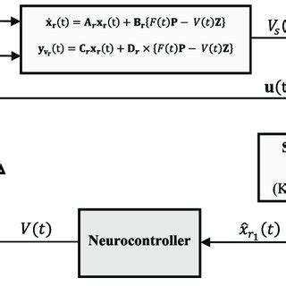 Implementation Of Kalman Filter Download Scientific Diagram