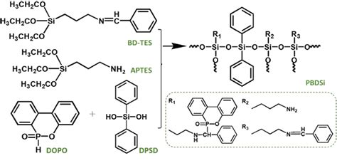 Figure 1 From A Novel Phosphorus Nitrogen Based Hyperbranched