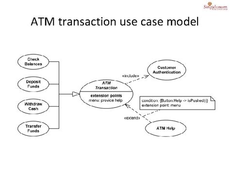 use case diagrams task 1 using rsa tool