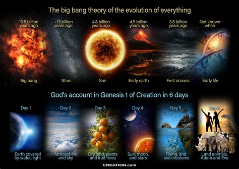 Is Jesus Christ The Creator God Apologiaway Conservative Christian