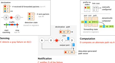 Figure 1 From Hardware Accelerated Network Control Planes Semantic Scholar