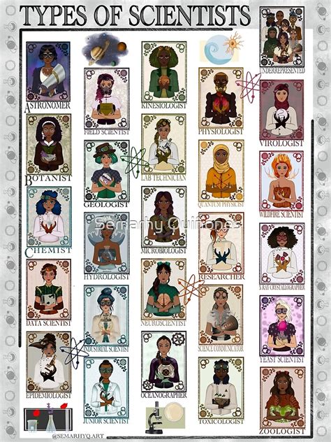 Abcs Types Of Scientists Poster Poster For Sale By Semarhy Redbubble