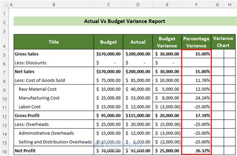 Budget Variance Vs Actual Variance Analysis A Comprehensive Guide For Businesses