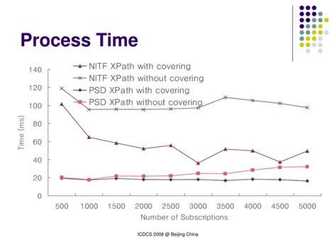 Ppt Efficient Routing Of Xml And Xpath Queries In Data Networks