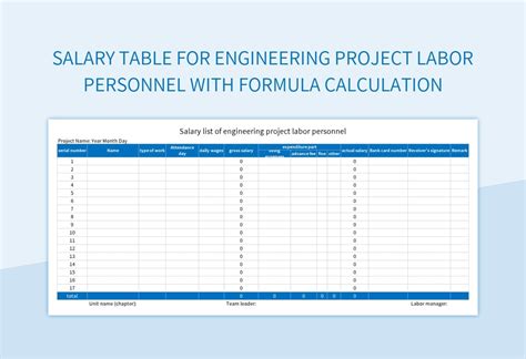 Salary Table For Engineering Project Labor Personnel With Formula Calculation Excel Template And