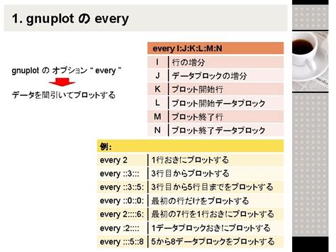 0 1 2 3 Introduction Gnuplot Every Gnuplot