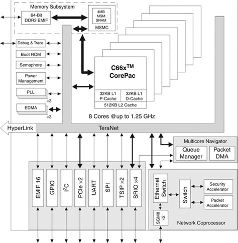 DSP Technology And Methods For OCT Ento Key