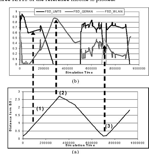 Figure 1 From Dynamic Planning And Management Of Reconfigurable
