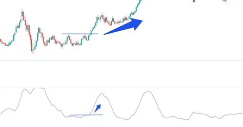 Stddev คือ อินดิเคเตอร์ที่ทำให้คุณรู้ความผันผวน และจับจังหวะทำกำไร Forexthai In Th