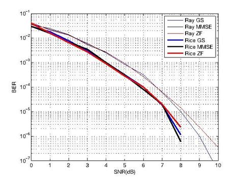 Detectors Performance Comparison Download Scientific Diagram