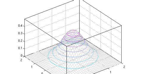 Sheljohn Uniform Sampling On The N Sphere
