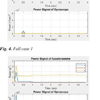 PDF IoT Based Multi Sensor Patient Fall Detection System