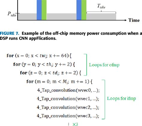 figure 1 from energy efficient dataflow scheduling of cnn applications