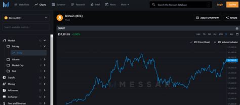 Messari Crypto Analysis Platform Crypto Central