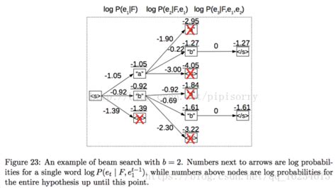 【新手入门】课程10 深度学习进阶nlp 机器翻译 本实验使用的是 wmt14 语料库中的英汉翻译数据集。 csdn博客
