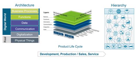 reference architecture model for industry 4 0 rami 4
