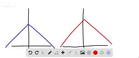 solved classify the graph as that of a function that is even odd or