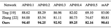 Table Ii From Multi Source Aggregation Transformer For Concealed Object