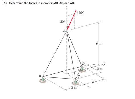 Solved Determine The Forces In Members Ab Ac And Ad