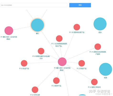 知识图谱可视化系统构建源码 知乎