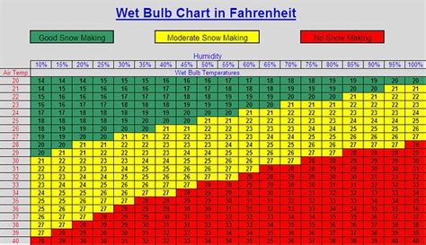 Wetbulb Chart Image Explore Dugz44s Photos On Flickr Dug Flickr