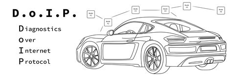 Doip Diagnostics Over Internet Protocol Explained