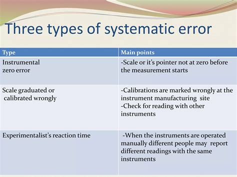 Systematic And Random Errors In Measurementpptx