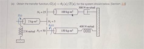 Solved a Obtain the transfer function G s θ s T s Chegg