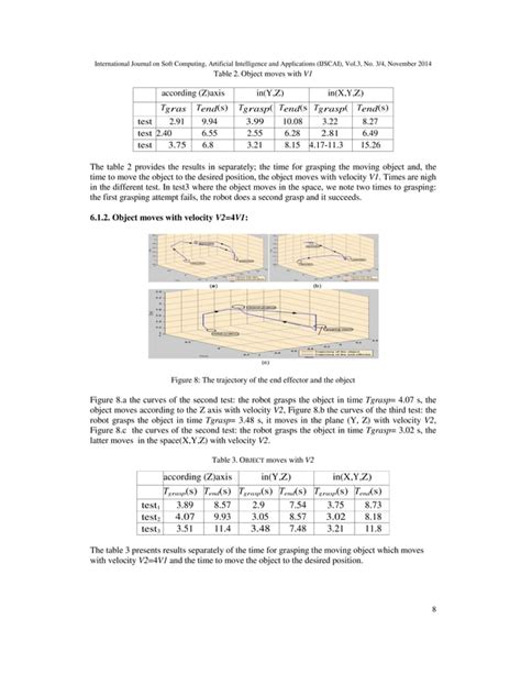 motion planning and controlling algorithm for grasping and manipulating