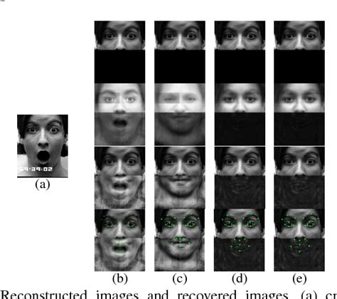 Figure 7 From Emotion Recognition From Occluded Facial Expressions Using Weber Local Descriptor
