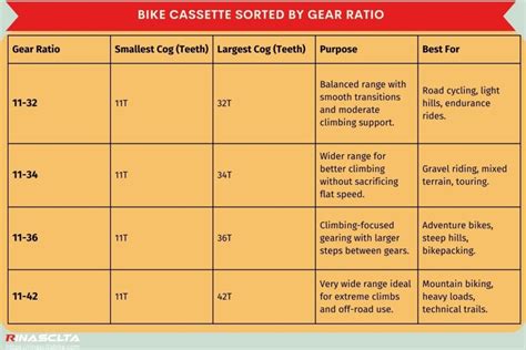 Bike Cassette Definition Types Compatibility And How To Choose