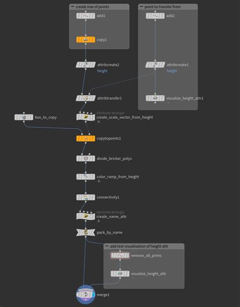 houdini attribute transfer dissected pt 1
