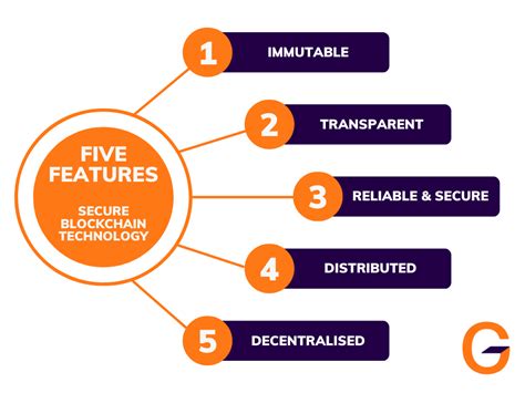 How Blockchain Technology Can Build Trust In Your Data