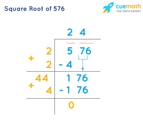 Square Root Of 576 How To Find The Square Root Of 576
