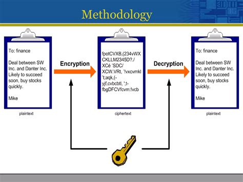 Encryption And Decryption Ppt