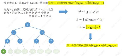 数据结构 王道考研笔记树与二叉树 考研王道数据结构 CSDN博客