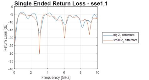 Test Fixture De Embedding 101 2017 06 16 Signal Integrity Journal