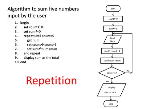 Introduction To Algorithms Ppt Download
