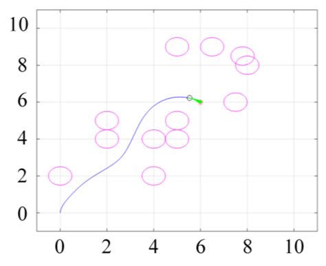 Mobile Robot Path Planning Based On Kinematically Constrained A Star