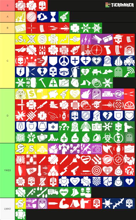 Final Stand 2 Perk 70 Tier List Community Rankings Tiermaker