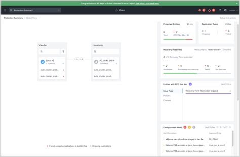 nutanix benefit 5 enterprise grade replication and disaster recovery