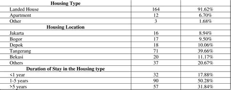 42 Construct Validity Test And Reliability Test