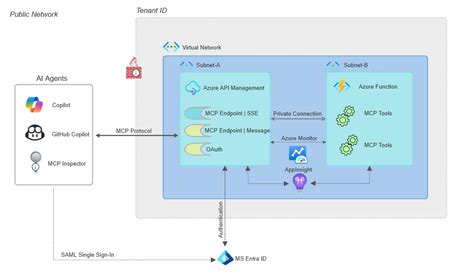 Building A Resilient And Ha Api Gateway With Multi Region Azure Api