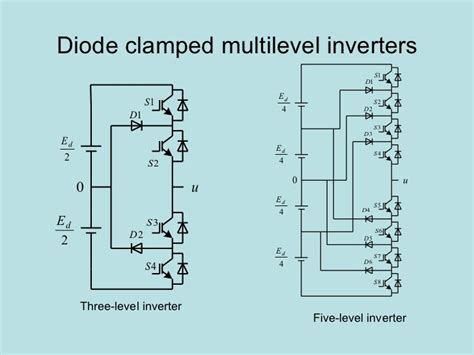Inverters