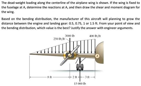 1the Dead Weight Loading Along The Centerline Of The Airplane Wing Is