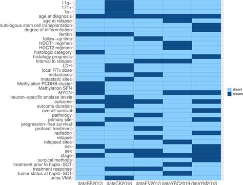 september and october 2022 publications in the data science journal