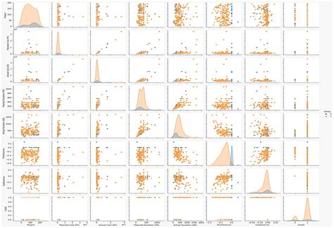 Displaying The Connections Between The Variables In The Input And The